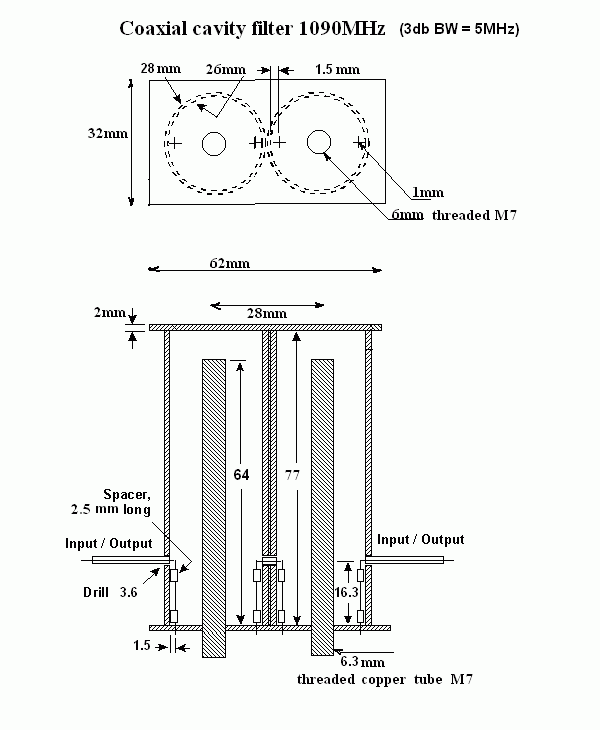 Coaxial Filter