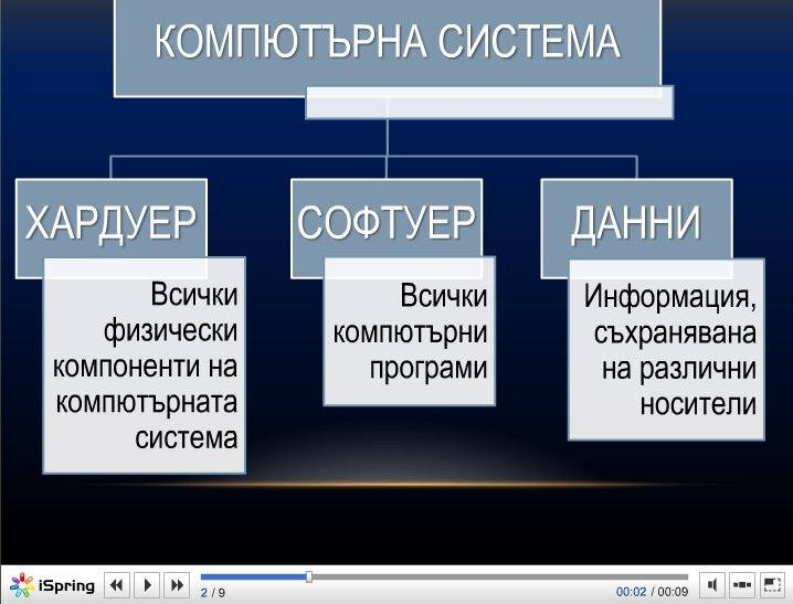 Съвременни компютърни системи