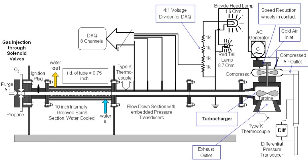 HYDROGEN AIRSHIP